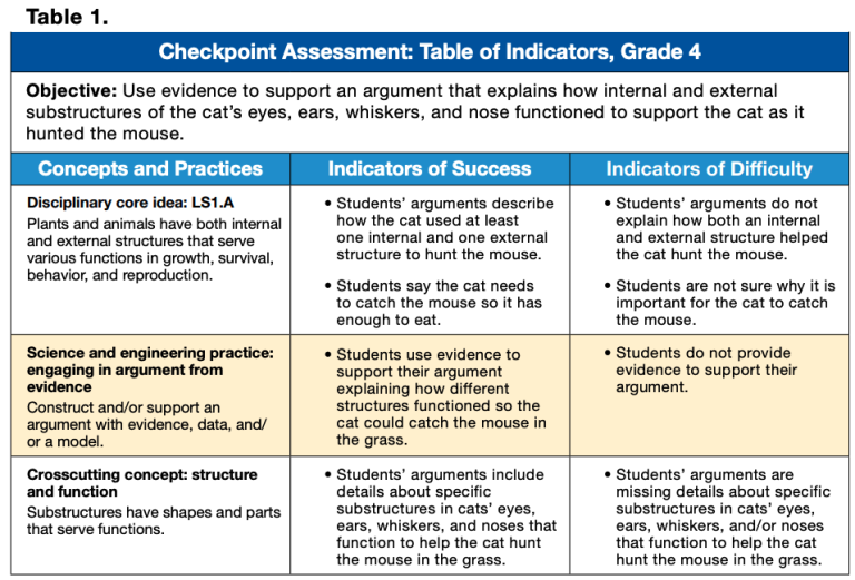3D Science Assessment in K–5 Classrooms | Whitepaper - Smithsonian Science