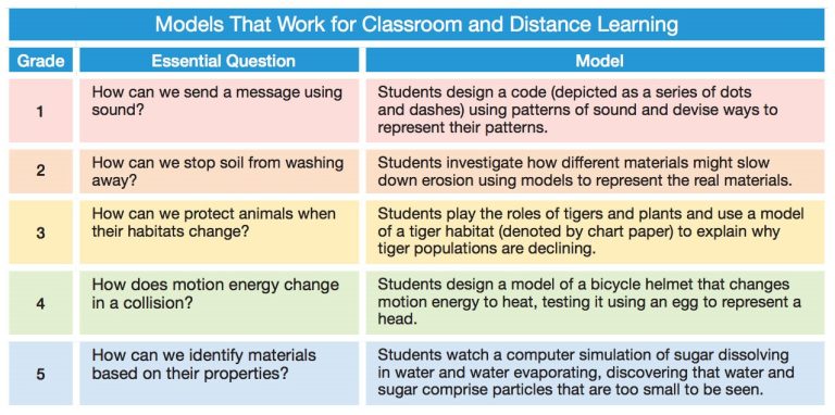Models: Bringing Real-World Phenomena to School | Whitepaper ...
