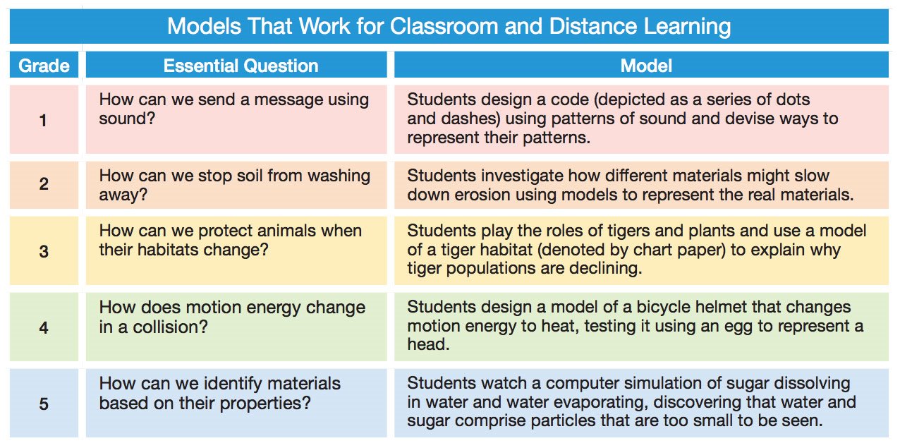 Models: Bringing Real-World Phenomena to School | Whitepaper ...