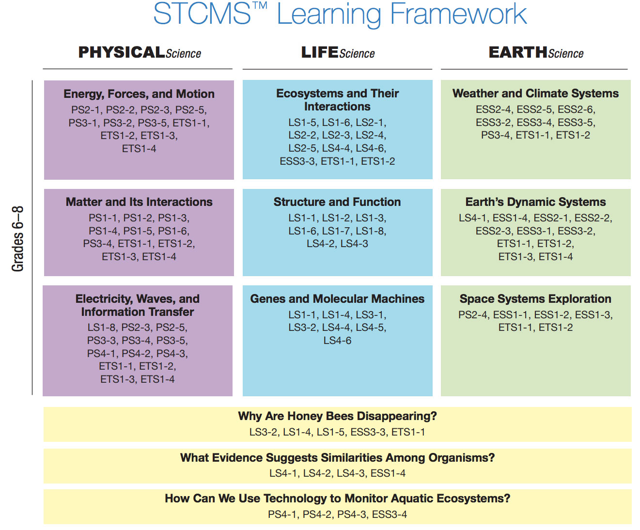 What Middle School Assessment Should Look Like - Smithsonian Science