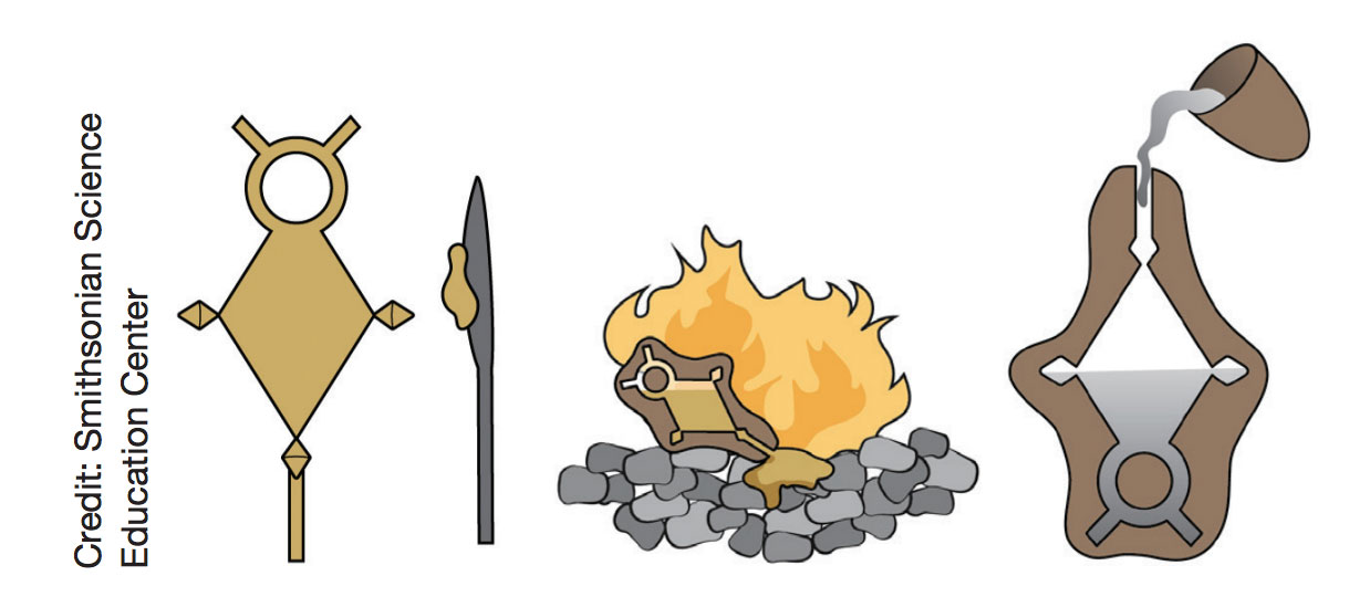 Telling a STEM Story | Whitepaper - Smithsonian Science