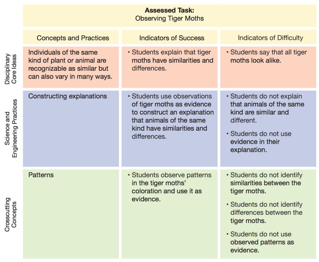 Building Thinkers through Science - Smithsonian Science
