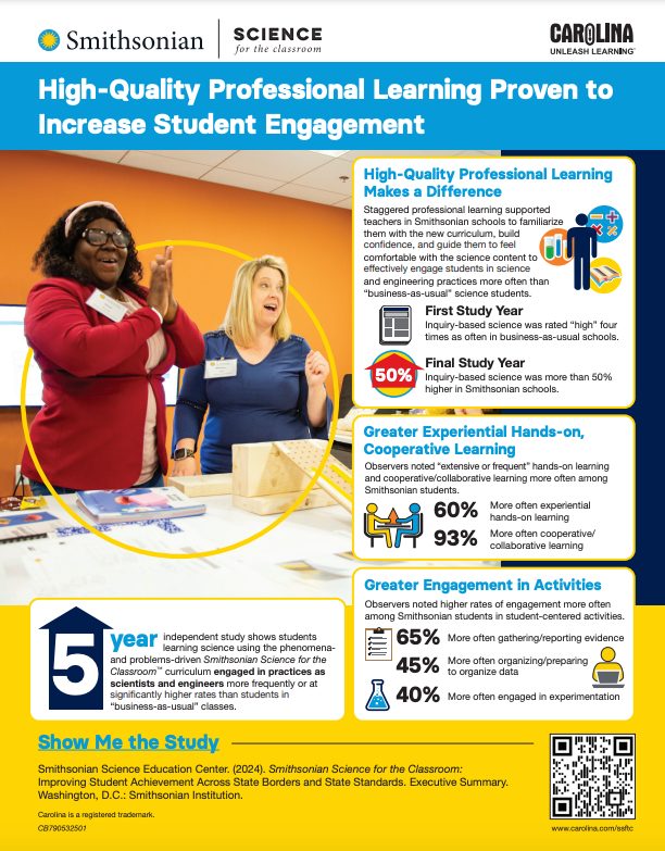 Smithsonian Science for the Classroom™:High-Quality Professional ...