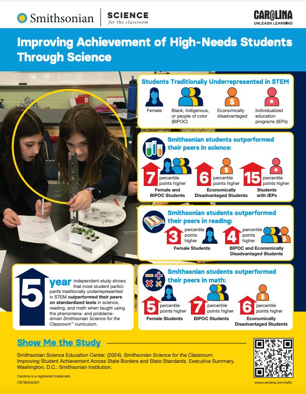 Smithsonian Science for the Classroom™: Improving Achievement of High ...